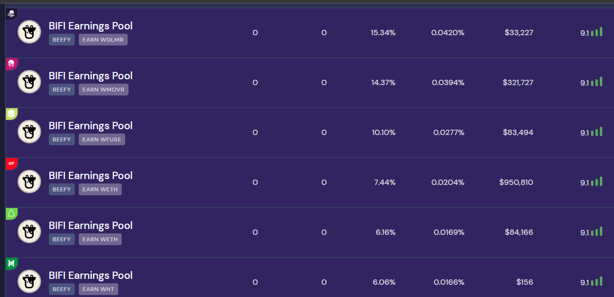 What Features Differentiate the Top Yield Aggregators? · Article Detail · Footprint Analytics ...