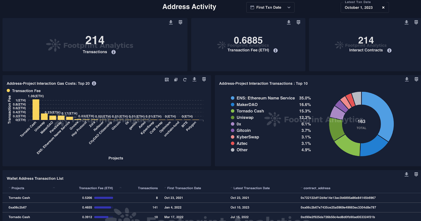 Safeguarding Enterprise Assets and Trust with Crypto Wallet Monitoring ...
