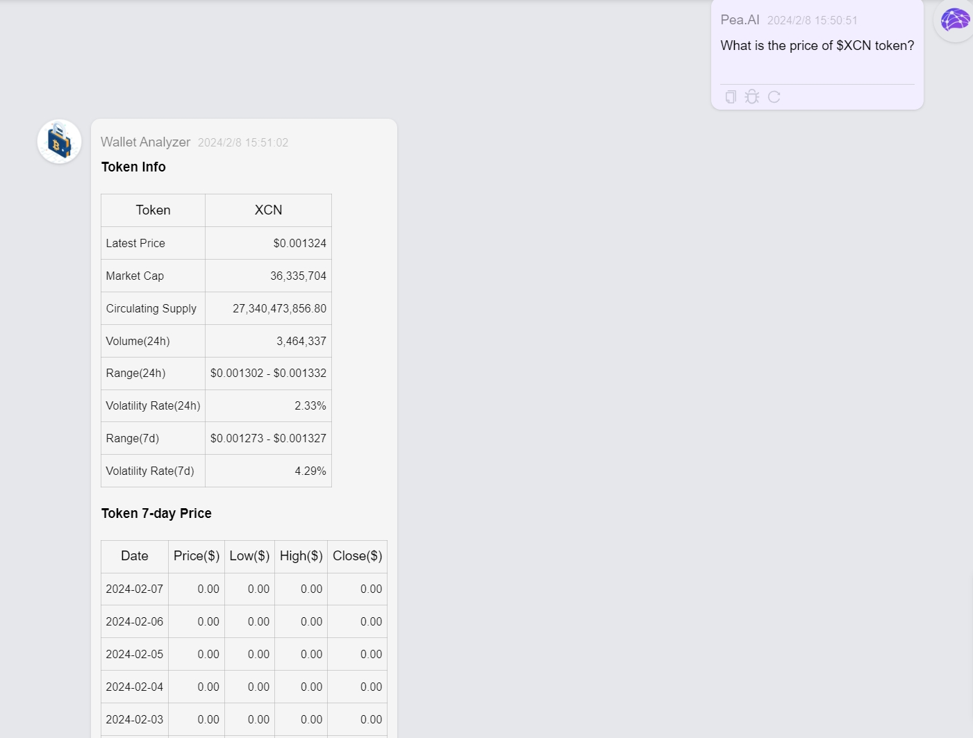 Pea.AI Unveils Wallet Analyzer for Strategic Crypto Insights · Article ...