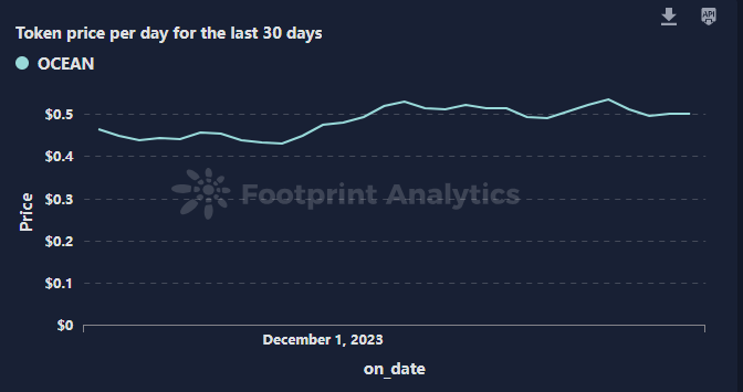 How to Analysis OCEAN Token? · Article Detail · Footprint Analytics ...