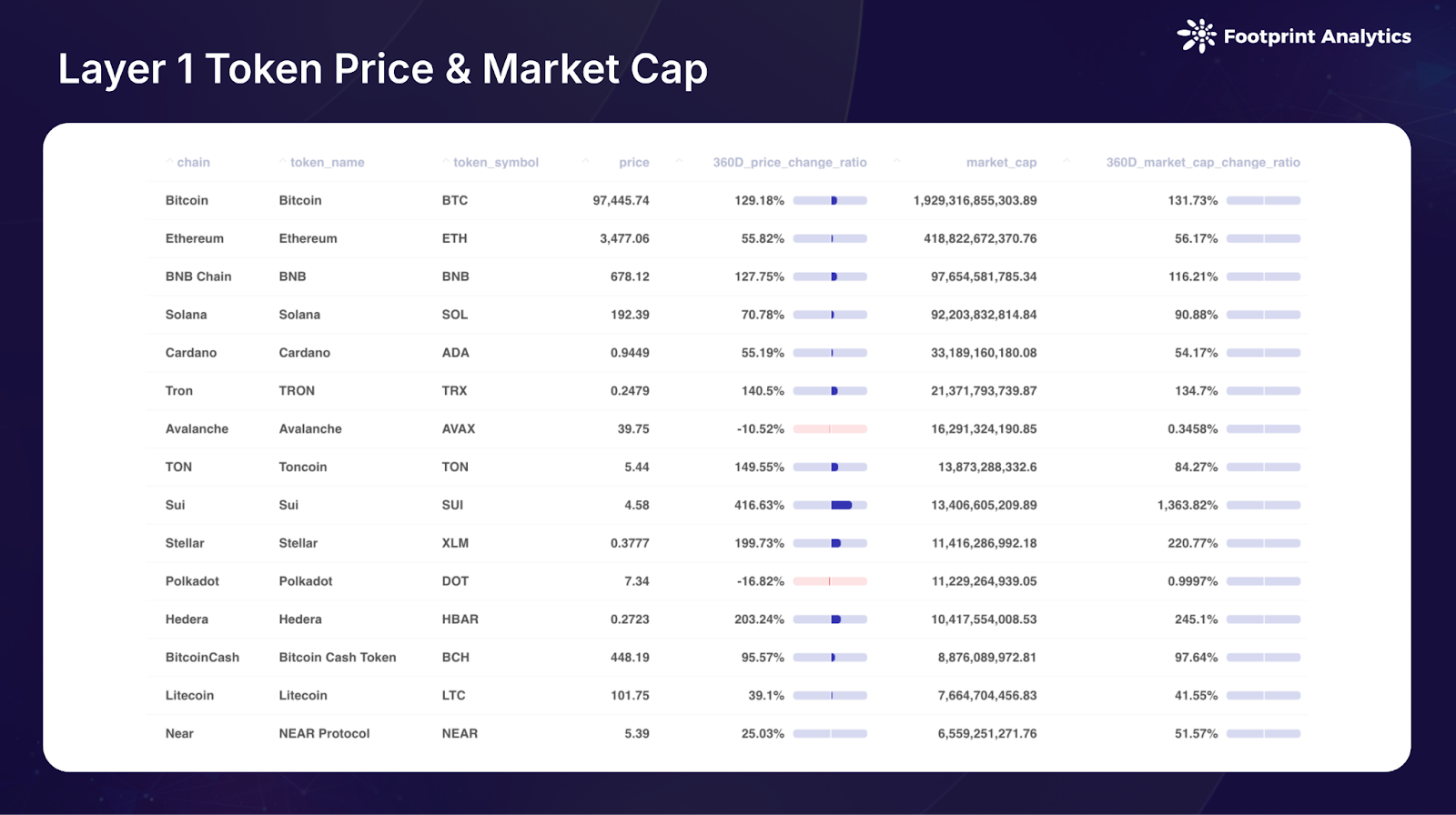 Blockchain Landscape 2024: From Infrastructure Competition to ...