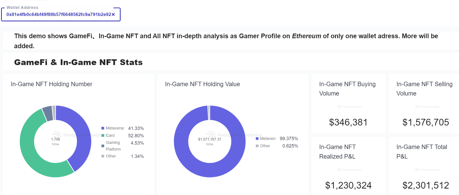 6.2 [Intermediate] 3 Use Cases for Wallet Tracking Analysis · Article ...