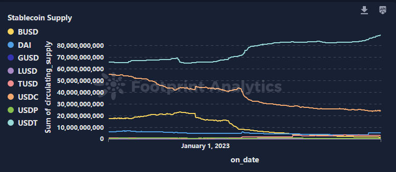 3 Stablecoin Analysis Indicators You Should Know · Article Detail ...