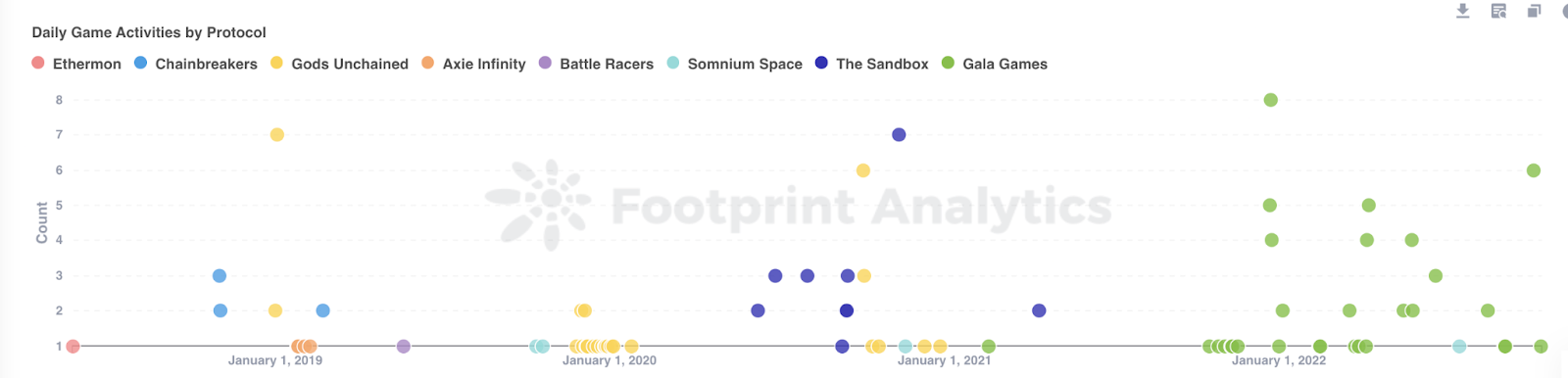 8.10 [Advanced] How to create a gamer wallet profile · Article Detail ...