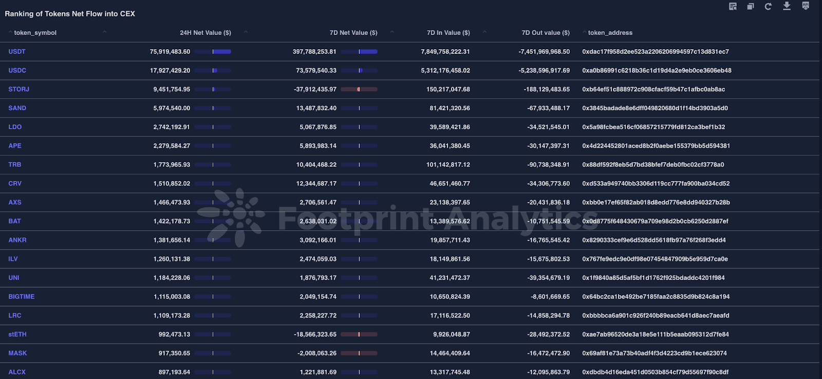 Demystifying Token Values with Granular Market Diagnostics · Article ... Demystifying Token Values with Granular Market Diagnostics · Article ...