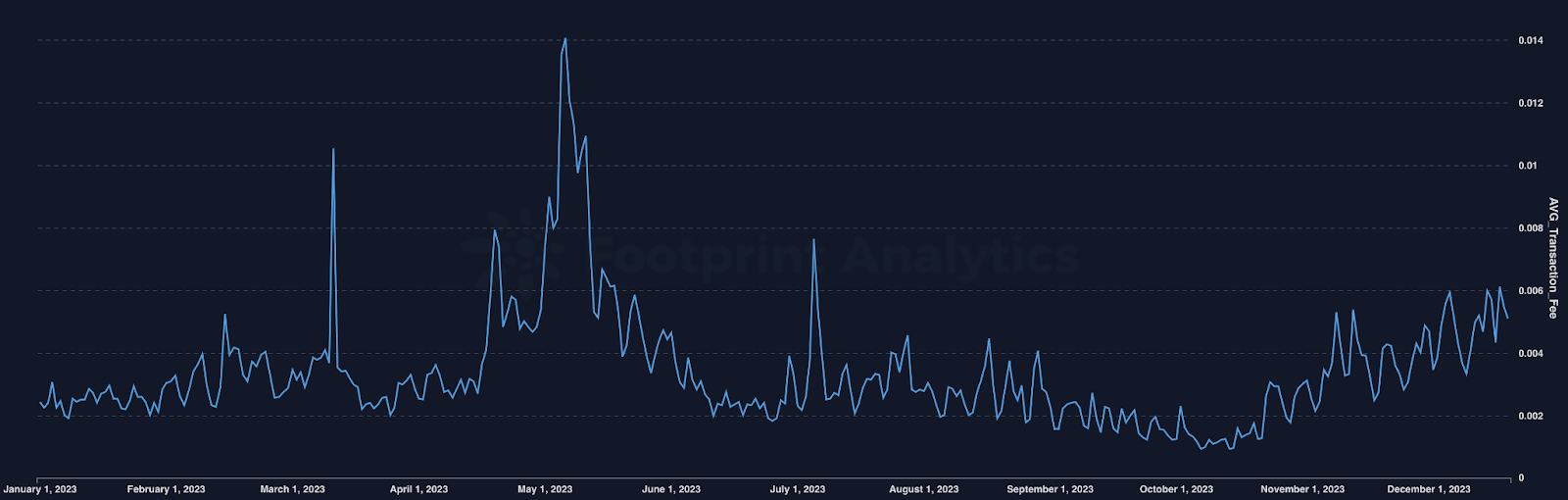Slashing Crypto Transaction Fees with Intelligent Wallet Monitoring ...