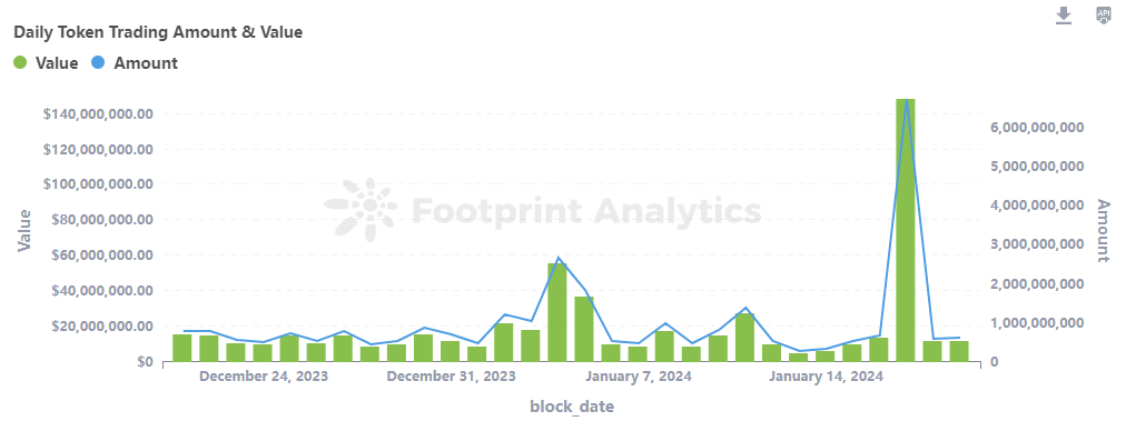 What is BEAM Token? A Comprehensive Guide to Analysis · Article Detail · Footprint Analytics ...
