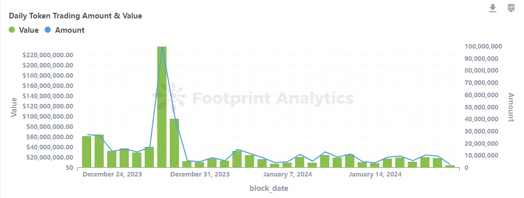How to Analyze IMX Token? · Article Detail · Footprint Analytics | Web3 ...