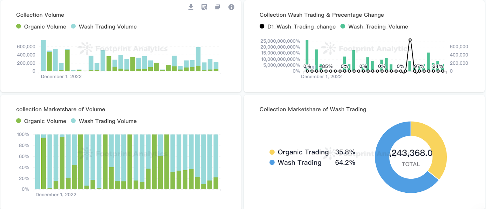 1.1 [Beginner] Data in Web3 · Article Detail · Footprint Analytics ...