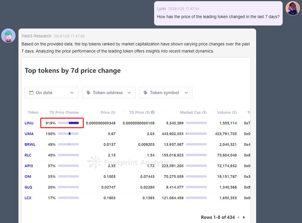 Track Rising Tokens: Pea.AI's Latest Market Analysis · Article Detail ...