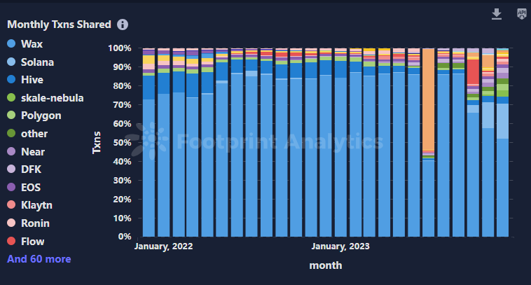 November's Web3 Gaming Snapshot: Market Resurgence and Future Prospects ...