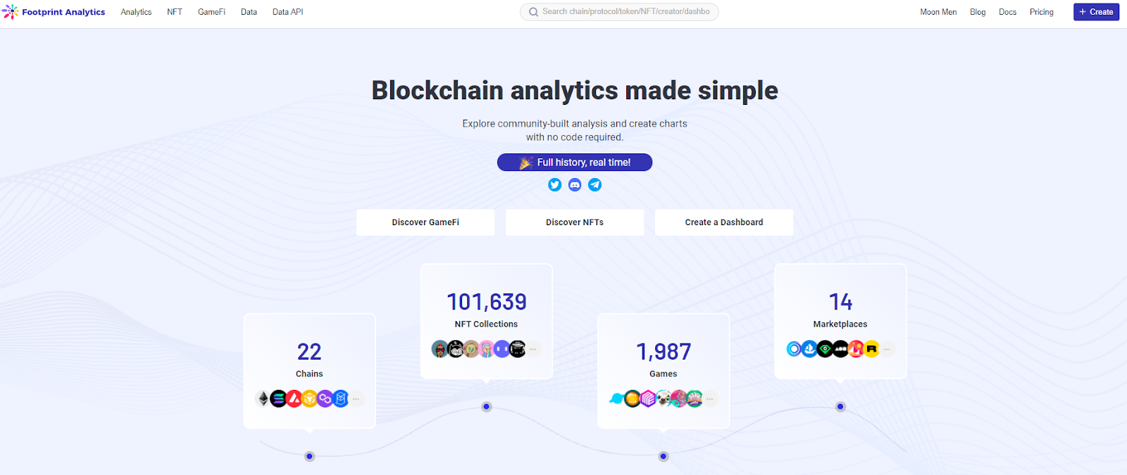 1.3 [Intermediate] How Footprint Analytics helps blockchain researchers · Article Detail ...