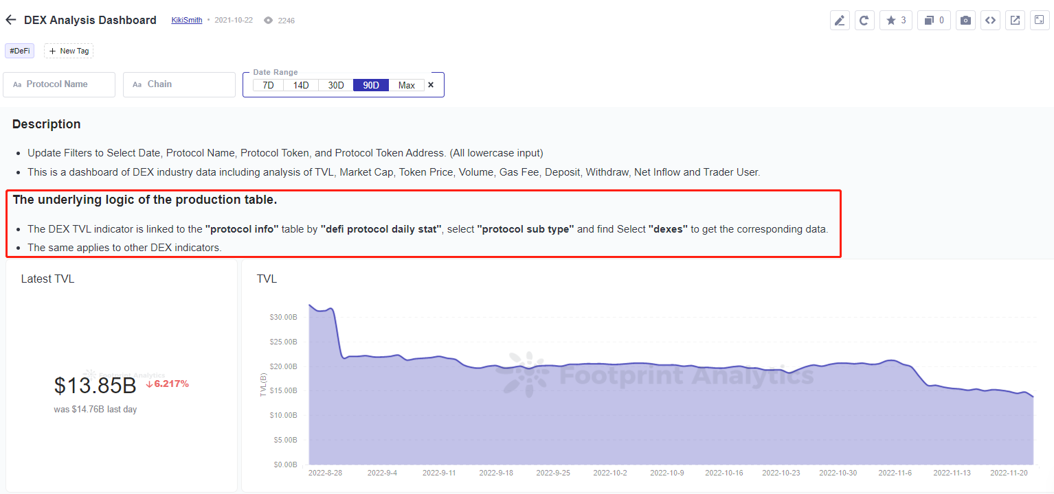 1.3 [Intermediate] How Footprint Analytics helps blockchain researchers · Article Detail ...