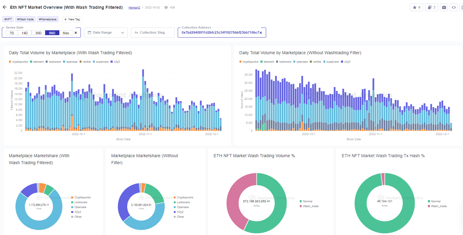 The No Code Data Analysis Tools You Need To Know · Article Detail · Footprint Analytics Web3