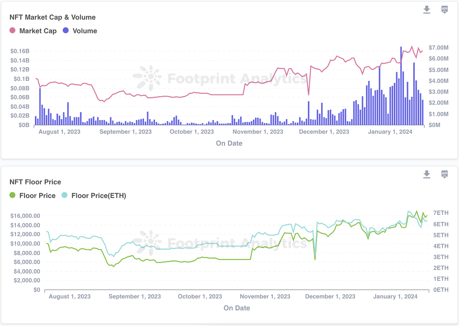 Azuki NFT Collection: An Essential Guide · Article Detail · Footprint ...