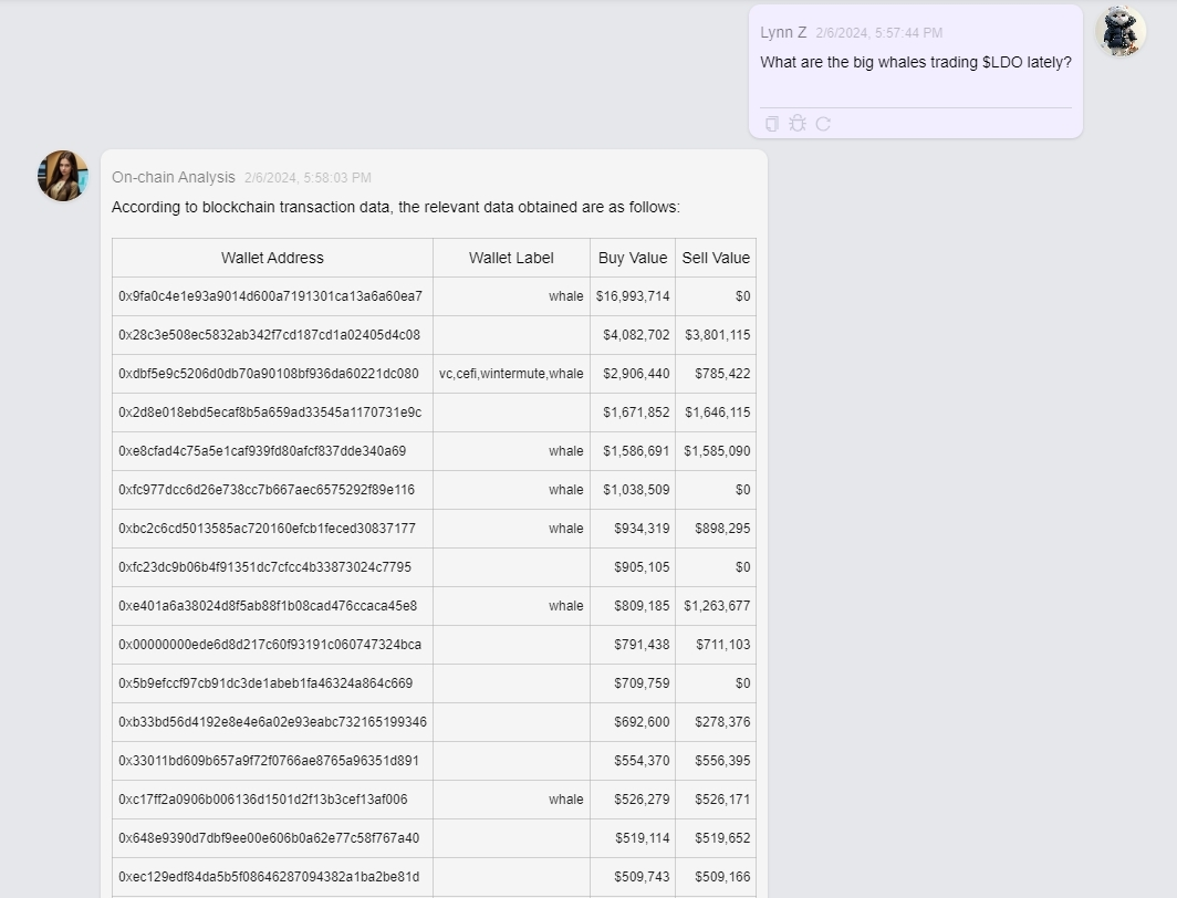 Pea.AI: Revealing Deep Insights into Crypto Tokens · Article Detail ...