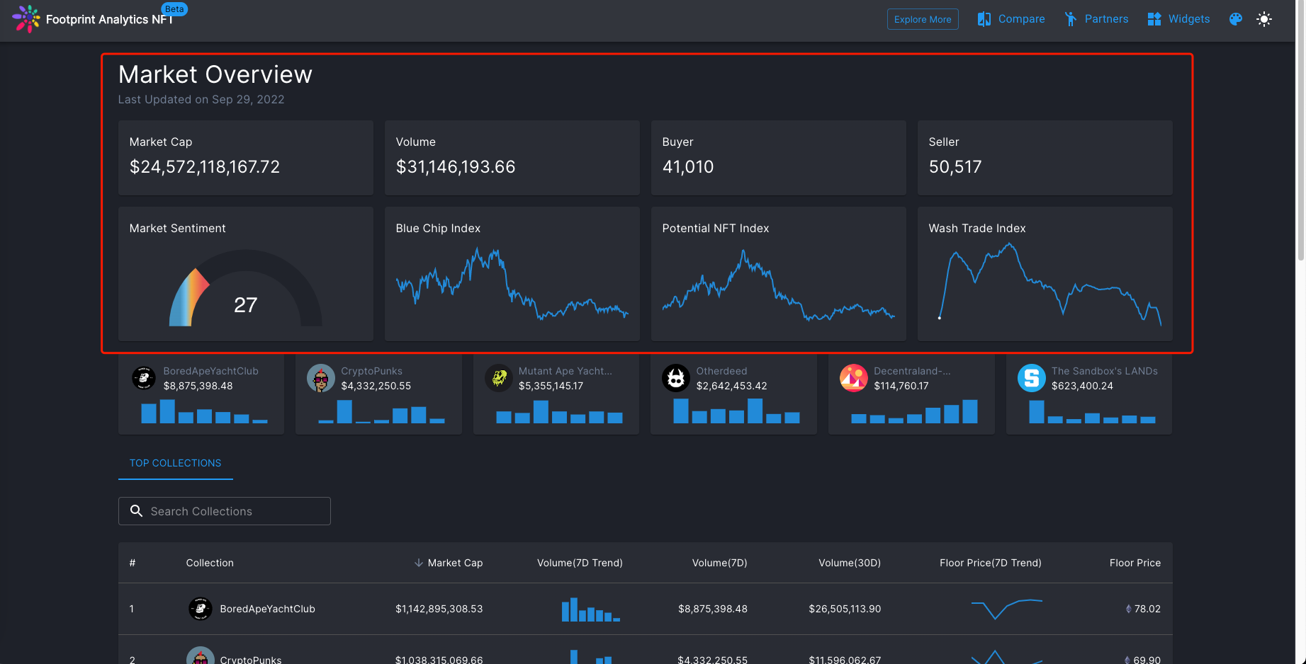 This is our weekly report on October 10! · Article Detail · Footprint Analytics | Web3 Data ...
