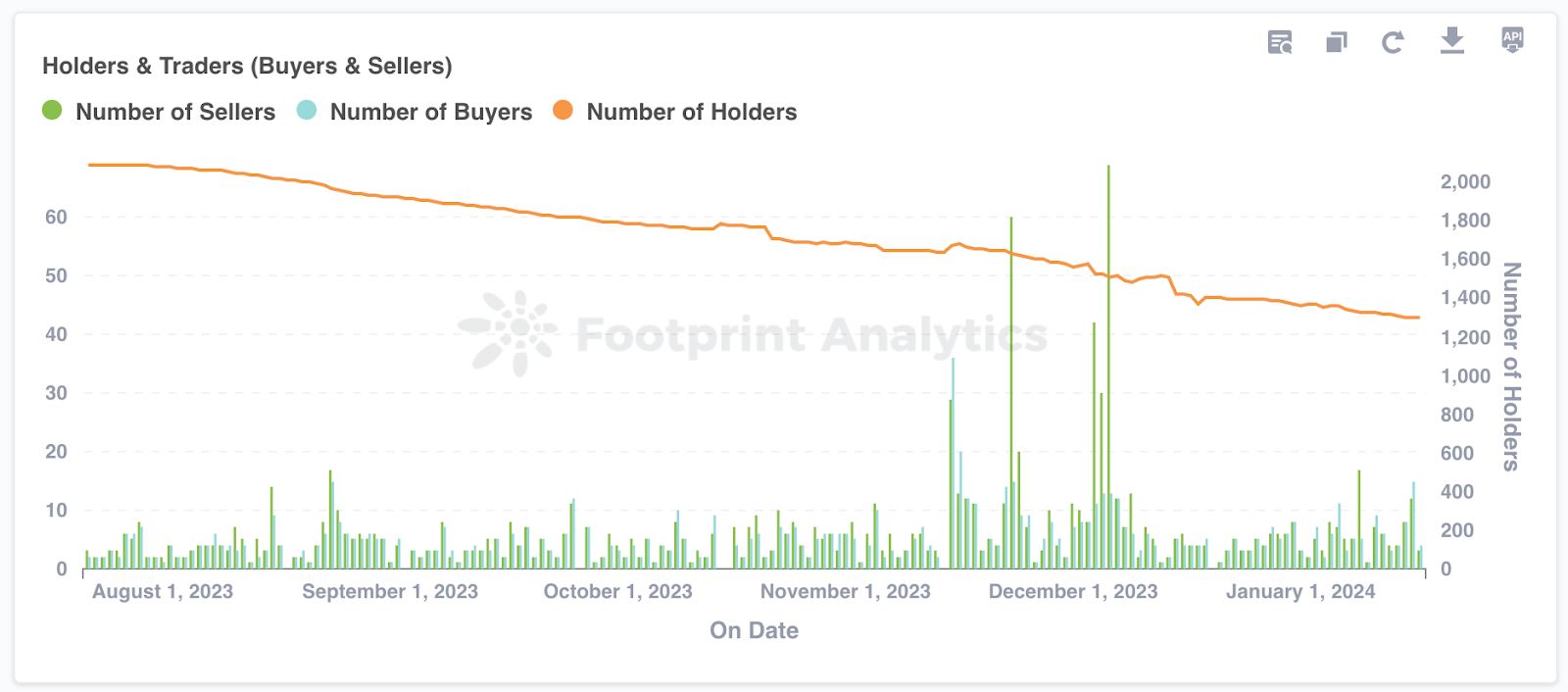 HYTOPIA Worlds NFT Collection: An Essential Guide · Article Detail ...