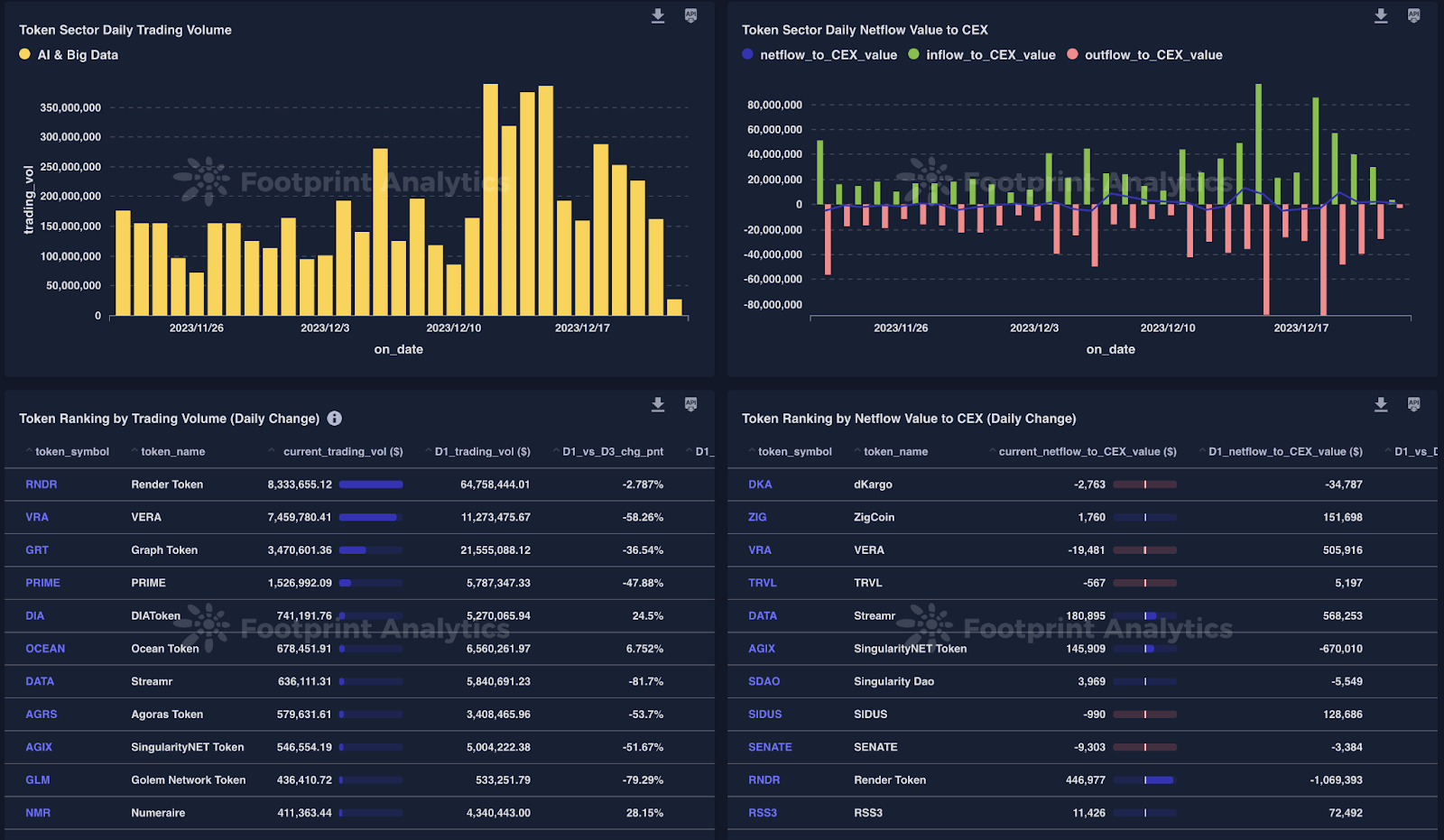 Tracking Market Cycles with Top Token Metrics · Article Detail ...