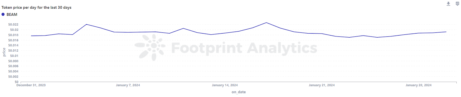 What is BEAM Token? A Comprehensive Guide to Analysis · Article Detail ...