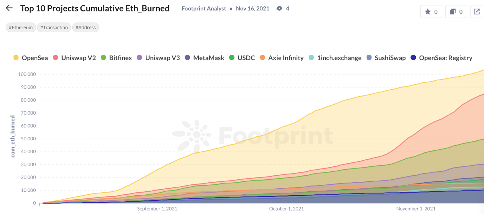 The Past, Present and Future of Metaverse · Article Detail · Footprint ...
