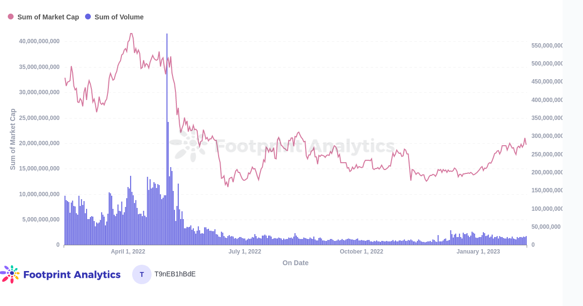 January Monthly NFT Report · Article Detail · Footprint Analytics ...