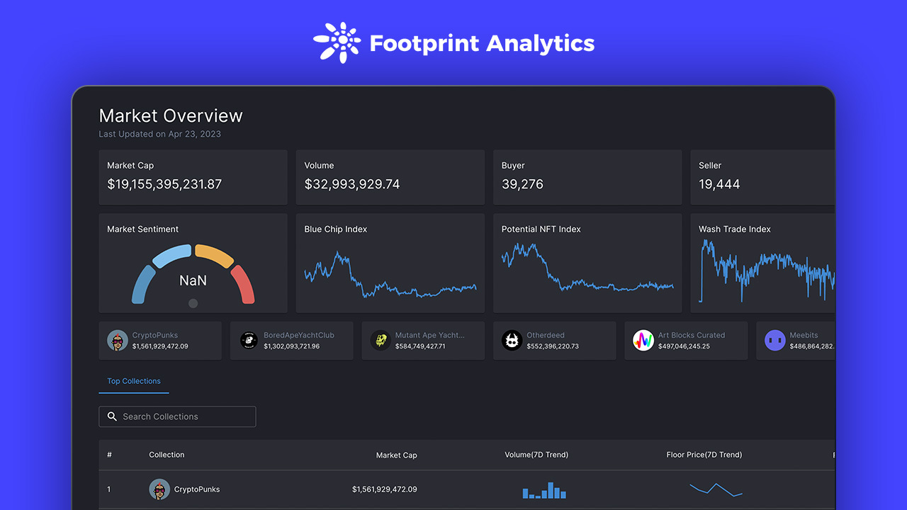 Use Case: How to Build an NFT DApp Using Footprint NFT API Data ... Use Case: How to Build an NFT DApp Using Footprint NFT API Data ...