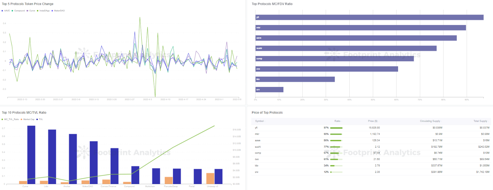 Using Footprint Dashboards to Analyze GameFi Projects · Article Detail · Footprint Analytics ...