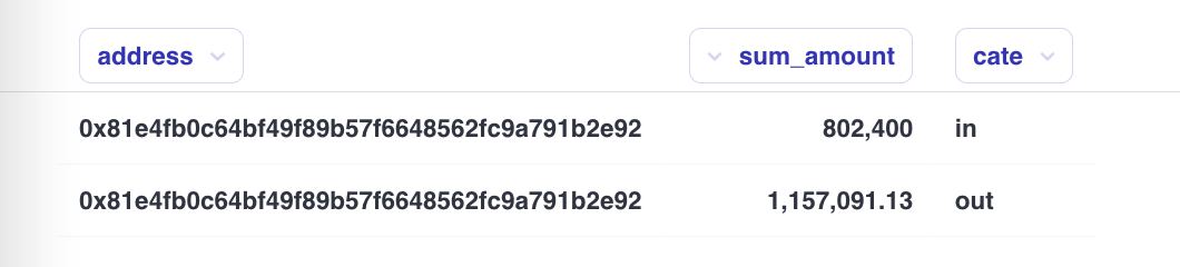 8.10 [Advanced] How to create a gamer wallet profile · Article Detail ...