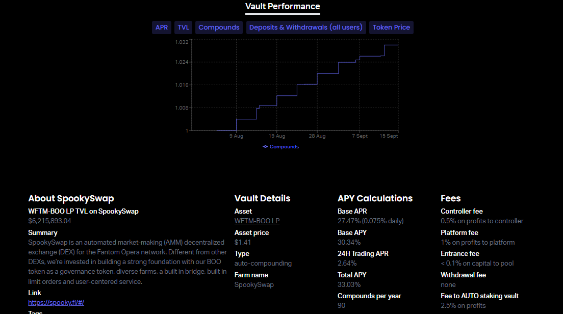 What Features Differentiate the Top Yield Aggregators? · Article Detail · Footprint Analytics ...