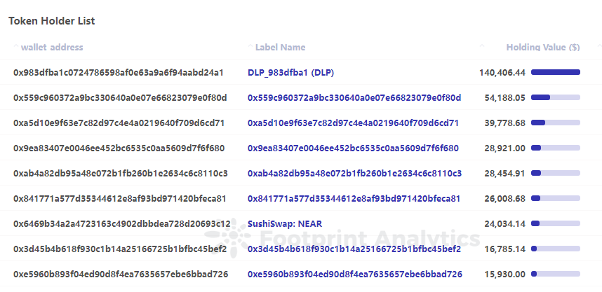 What is NEAR Token? · Article Detail · Footprint Analytics | Web3 Data ...