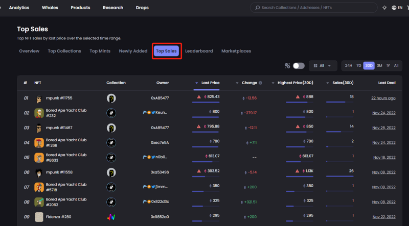 7 Analysis Tools for Understanding NFTs · Article Detail · Footprint ...