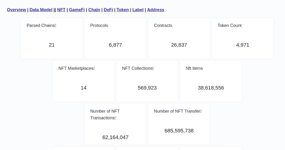 8.4 [Beginner] Build your project with Footprint Analytics data API · Article Detail · Footprint ...