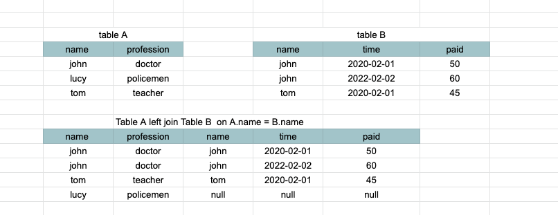 7.1 [Intermediate] SQL Basics Part 1 · Article Detail · Footprint ...