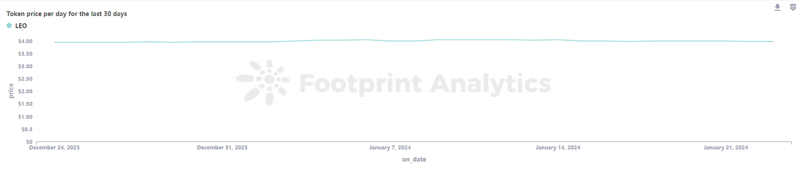 How to Analyze LEO Token? · Article Detail · Footprint Analytics | Web3 ...