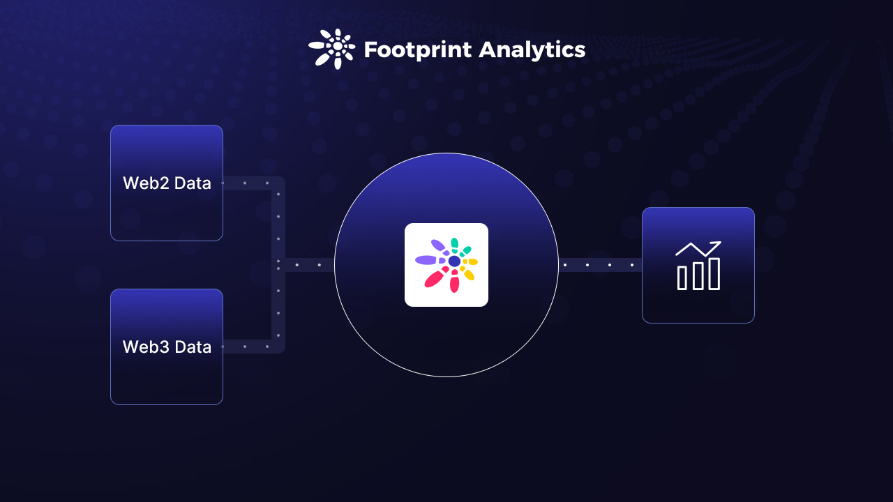 How Blockchain Marketing Teams Can Combine Web2 and Web3 Data · Article Detail · Footprint ...