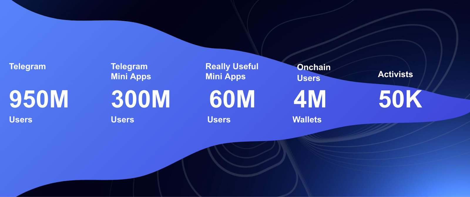 The Next Wave of Web3 Growth: From Data to Action · Article Detail ...