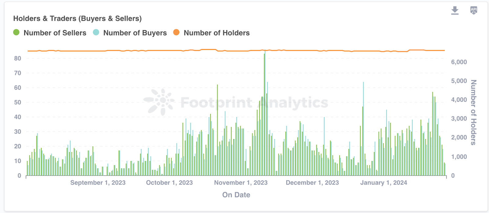 Meebits NFT Collection: An Essential Guide · Article Detail · Footprint ...