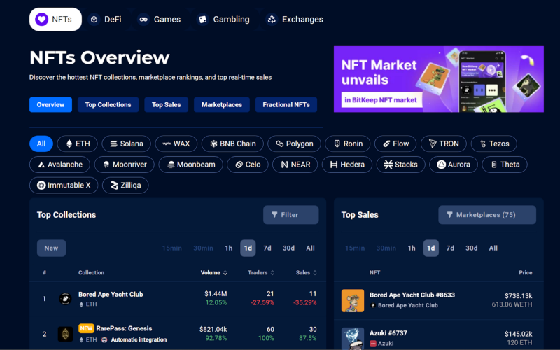 7 Analysis Tools for Understanding NFTs · Article Detail · Footprint ...