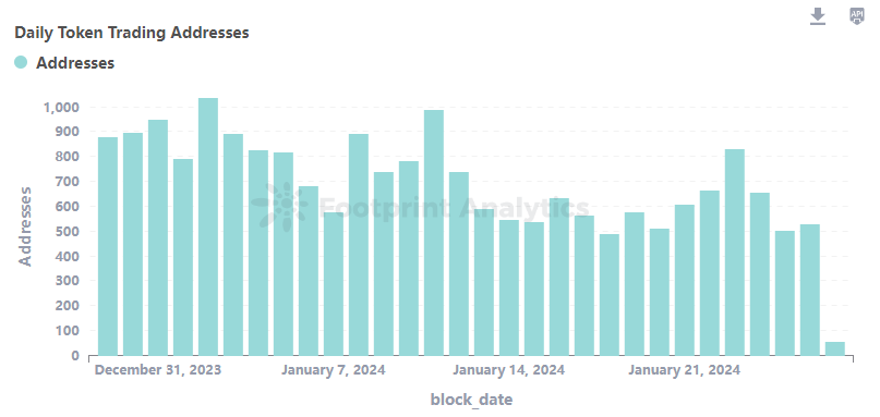 What is Aave (AAVE) Token? A Comprehensive Guide to Analysis · Article ...