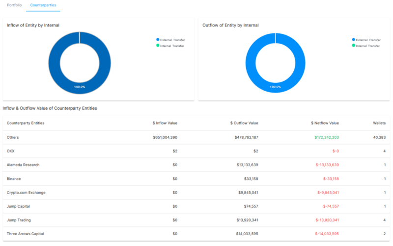 Using Footrace to Monitor Exchanges, Whales and Funds, and Set Custom ...