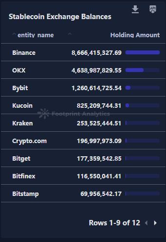 3 Stablecoin Analysis Indicators You Should Know · Article Detail · Footprint Analytics | Web3 ...
