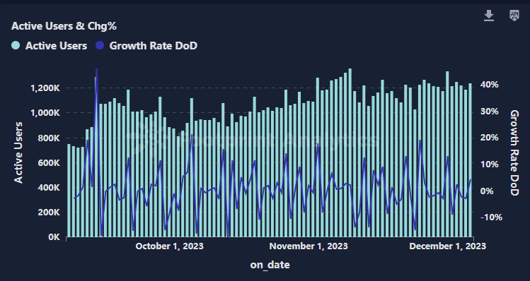 November's Web3 Gaming Snapshot: Market Resurgence and Future Prospects ...
