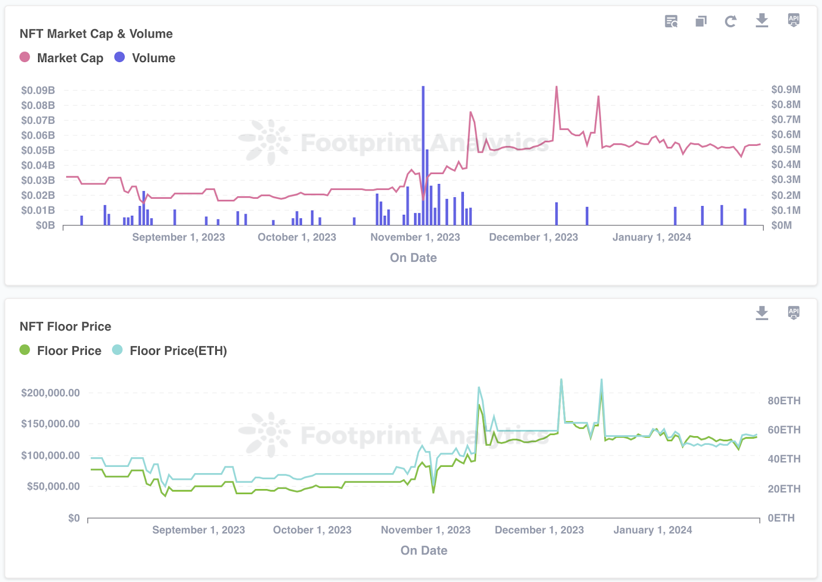YOU THE REAL MVP NFT Collection: An Essential Guide · Article Detail ...