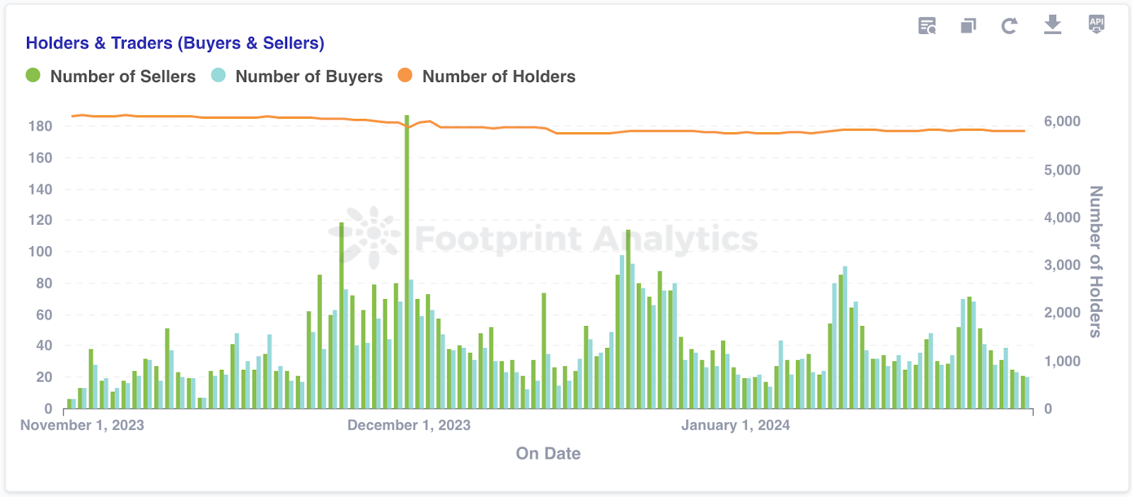 Moonbirds NFT Collection: An Essential Guide · Article Detail ...