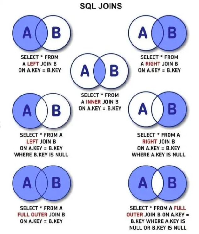 7.1 [Intermediate] SQL Basics Part 1 · Article Detail · Footprint ...