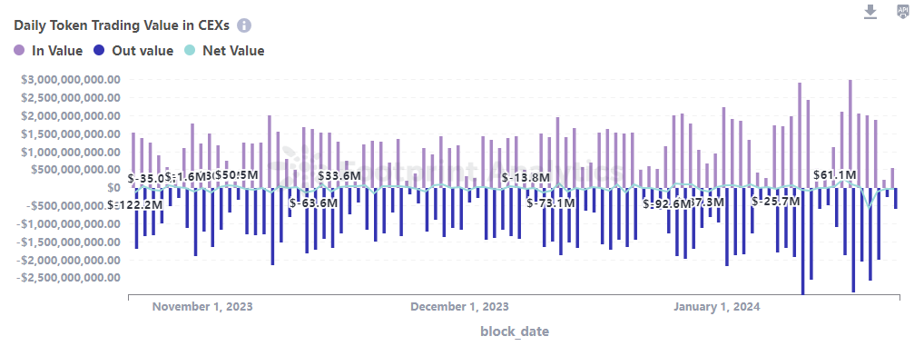 How to Analyze USDC? · Article Detail · Footprint Analytics | Web3 Data ...