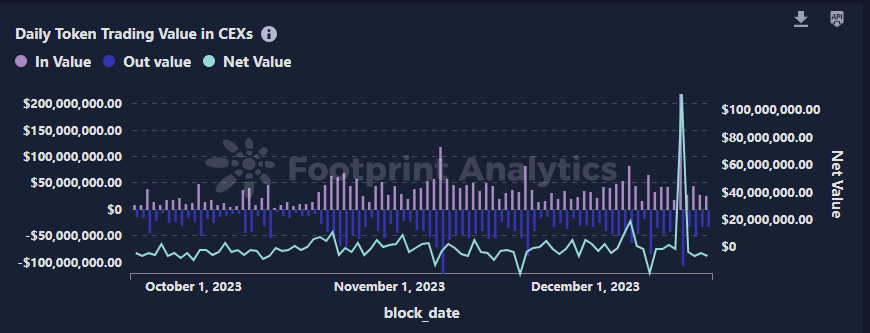 How to Analysis LINK Token? · Article Detail · Footprint Analytics | Web3 Data Solution Provider ...