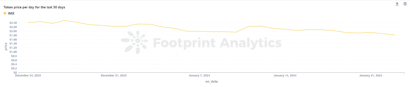 How to Analyze IMX Token? · Article Detail · Footprint Analytics | Web3 ...