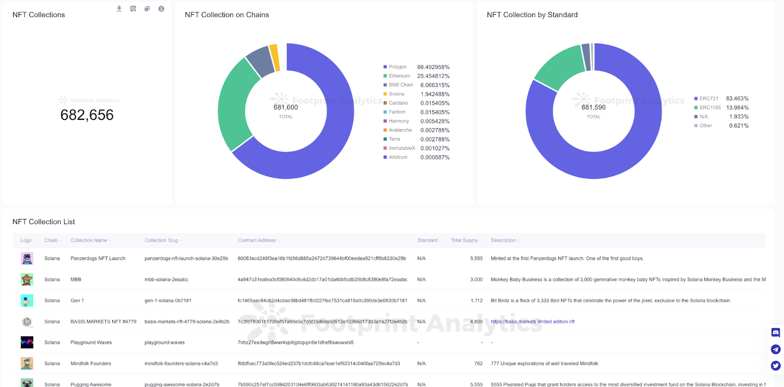 1.1 [Beginner] Data in Web3 · Article Detail · Footprint Analytics | Web3 Data Solution Provider ...